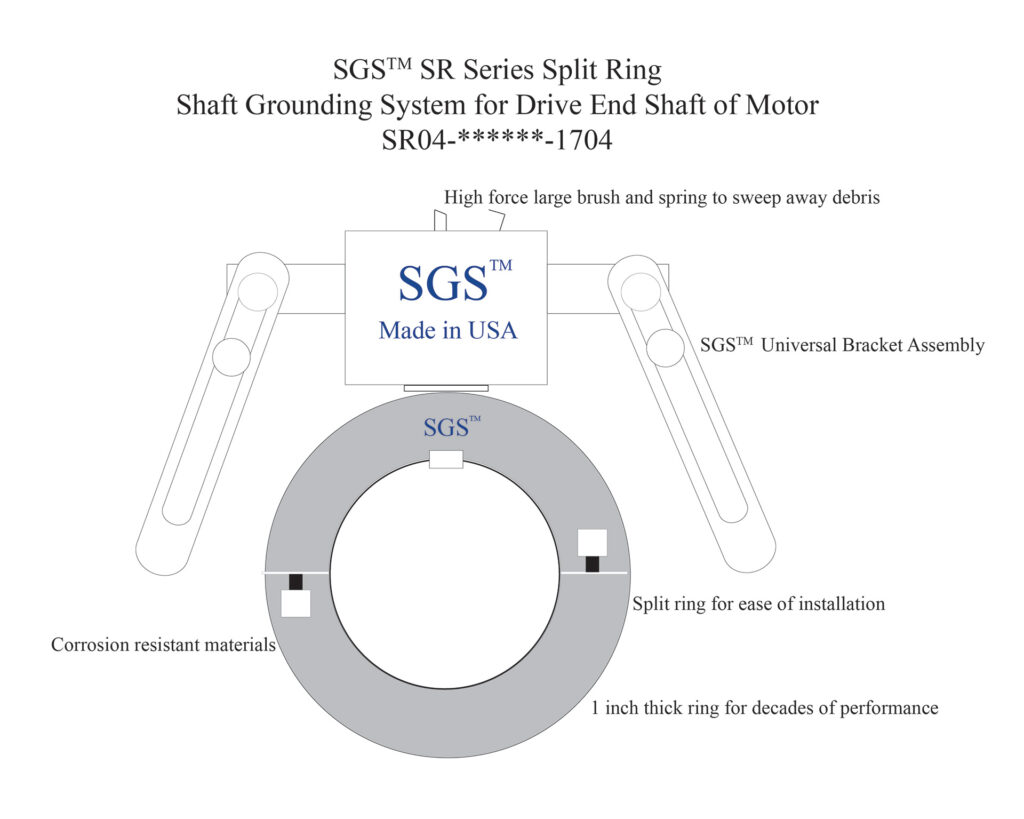 SGS™ SR Series Shaft Grounding | Heavy-Duty Motor Protection