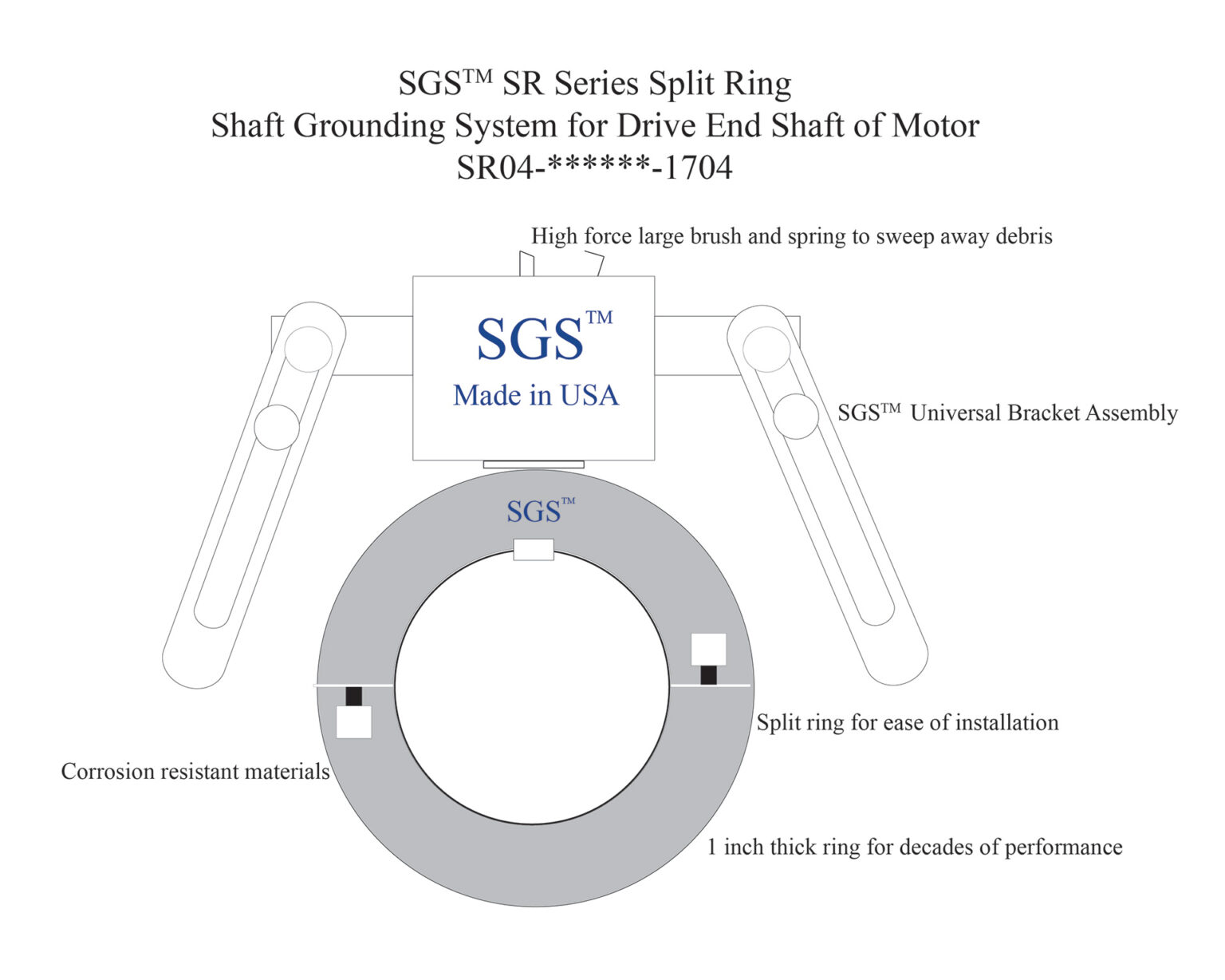 SGS™ SR Series Shaft Grounding | Heavy-Duty Motor Protection